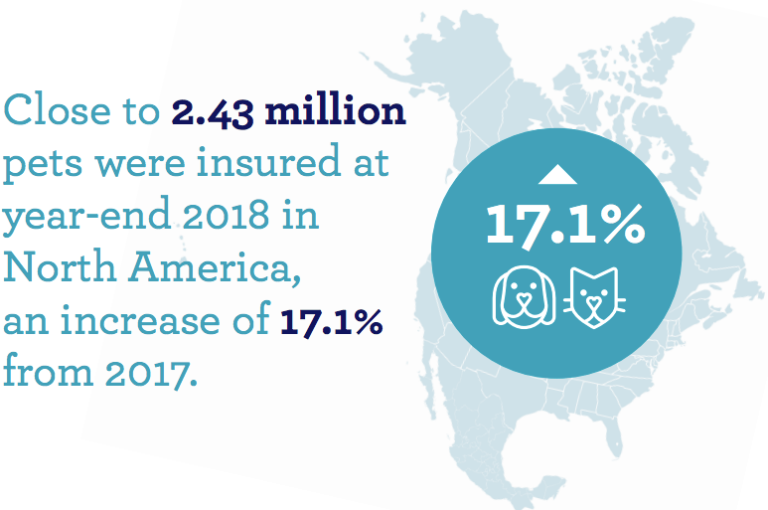 naphia-2019-number-of-pets - NAPHIA