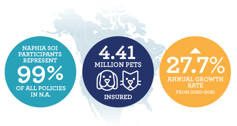 NAPHIA - About the Industry - State of the Industry Report 2022